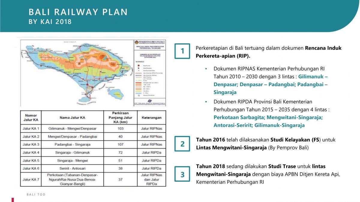 BALI RAILWAY OPPORTUNITIES PROJECT – DINAS PERHUBUNGAN PROVINSI BALI
